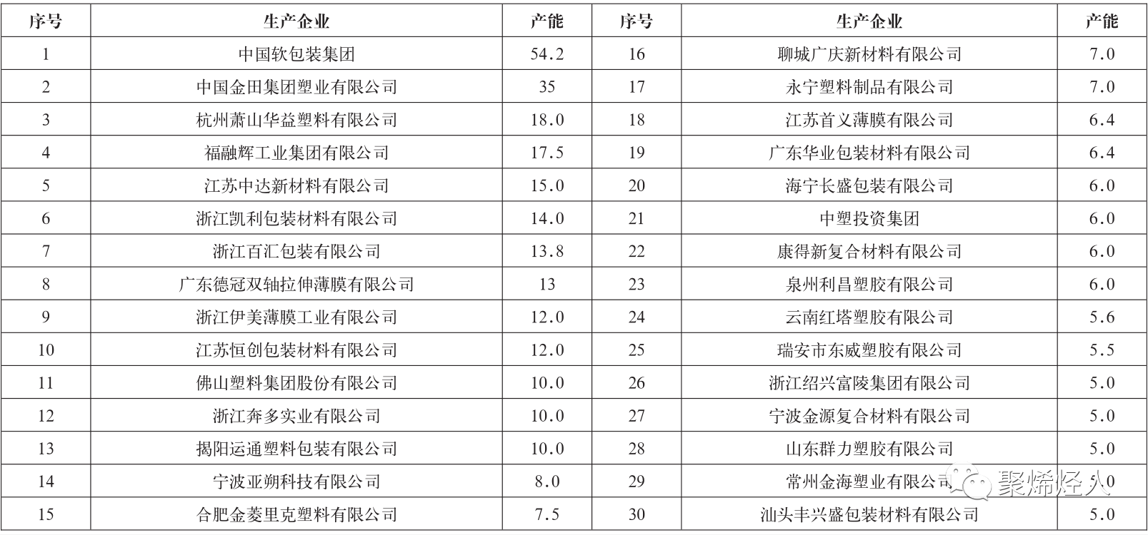 BOPP膜原料升级迫在眉睫！热封层市场应用加速-凹版印刷机、高速凹版印刷机-包装前沿网